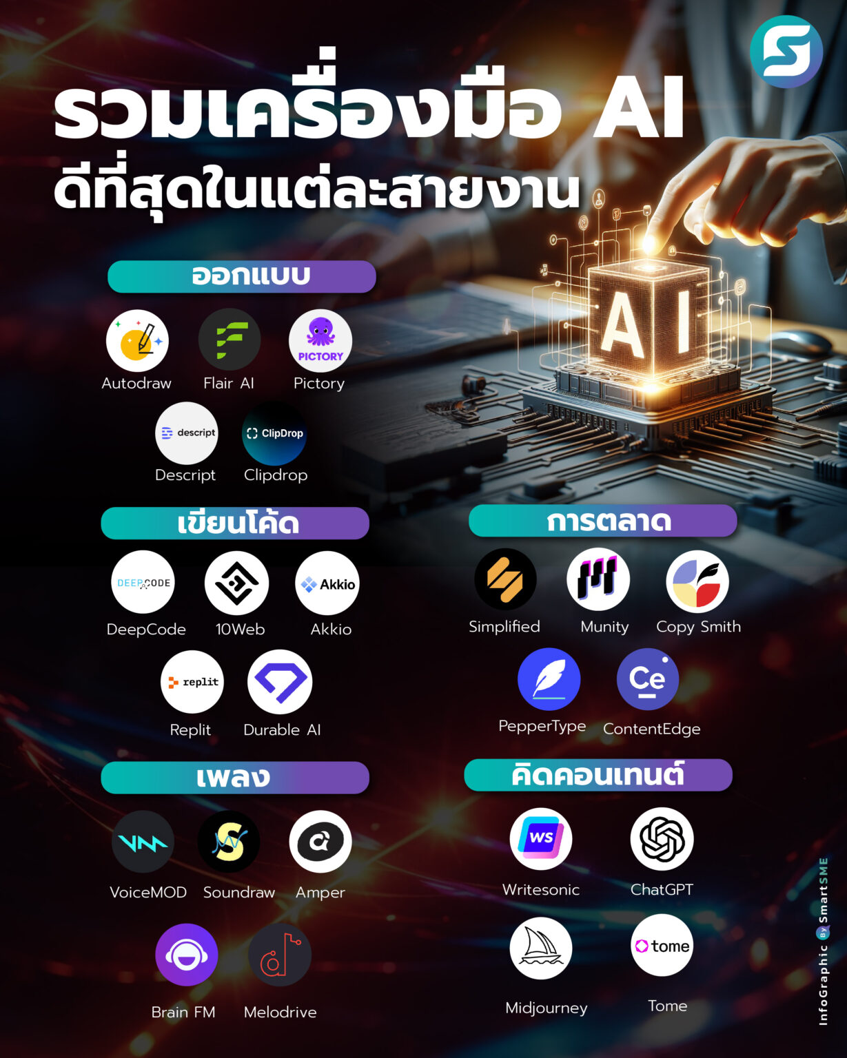 รวมเครื่องมือ AI ดีที่สุดในแต่ละสายงาน - Smart SME