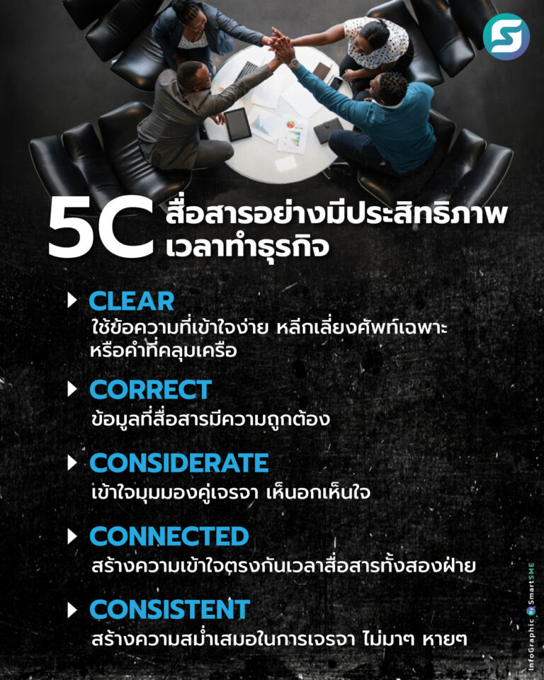 5C สื่อสารอย่างมีประสิทธิภาพ เวลาทำธุรกิจ - Smart SME