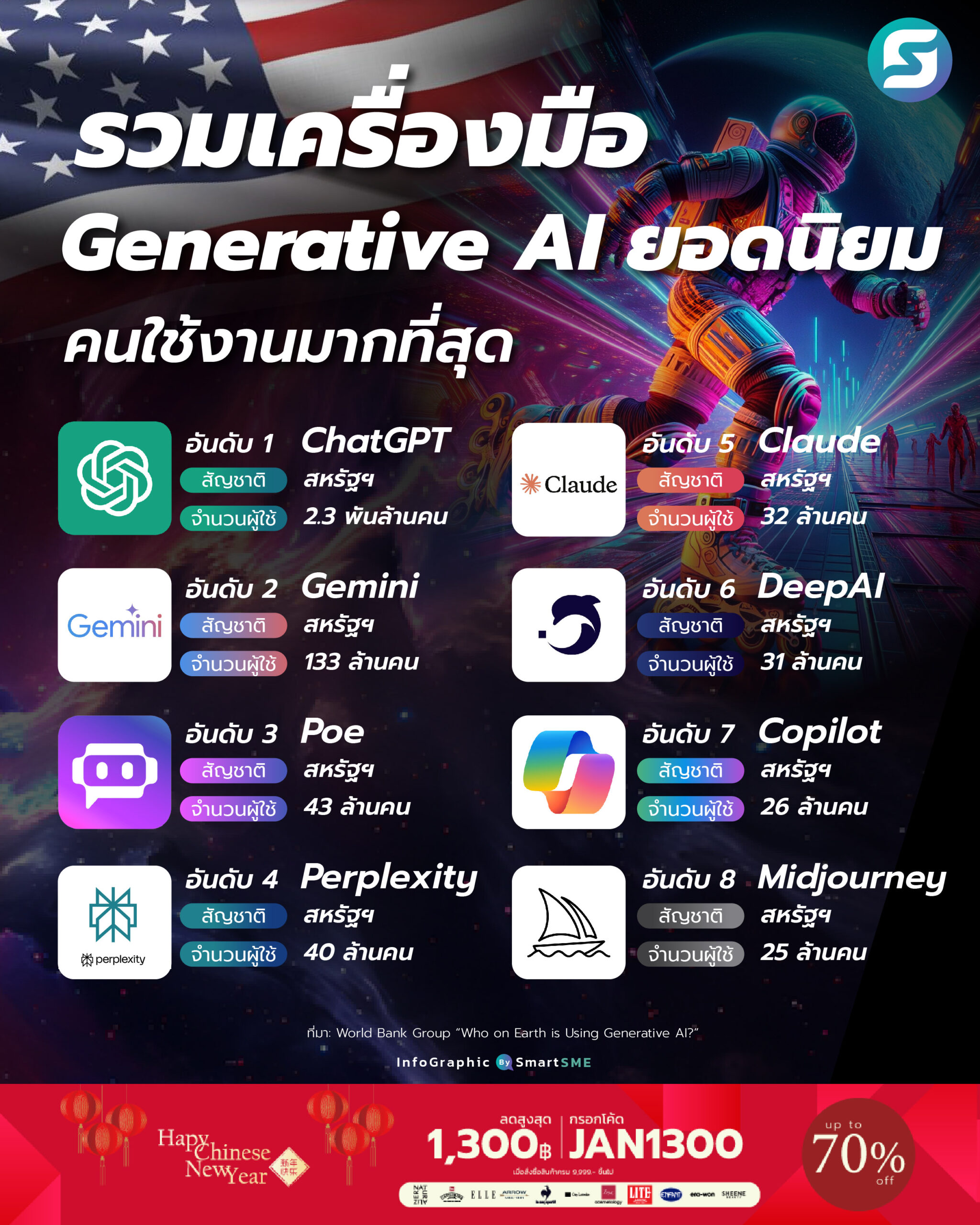 Generative AI Archives - Smart SME