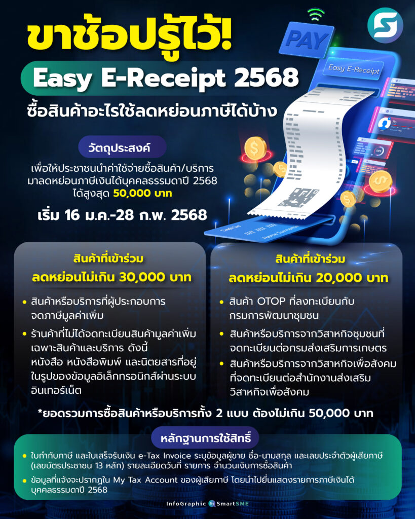 ขาช้อปรู้ไว้! Easy E-Receipt 2568 ซื้อสินค้าอะไรใช้ลดหย่อนภาษีได้บ้าง - Smart SME