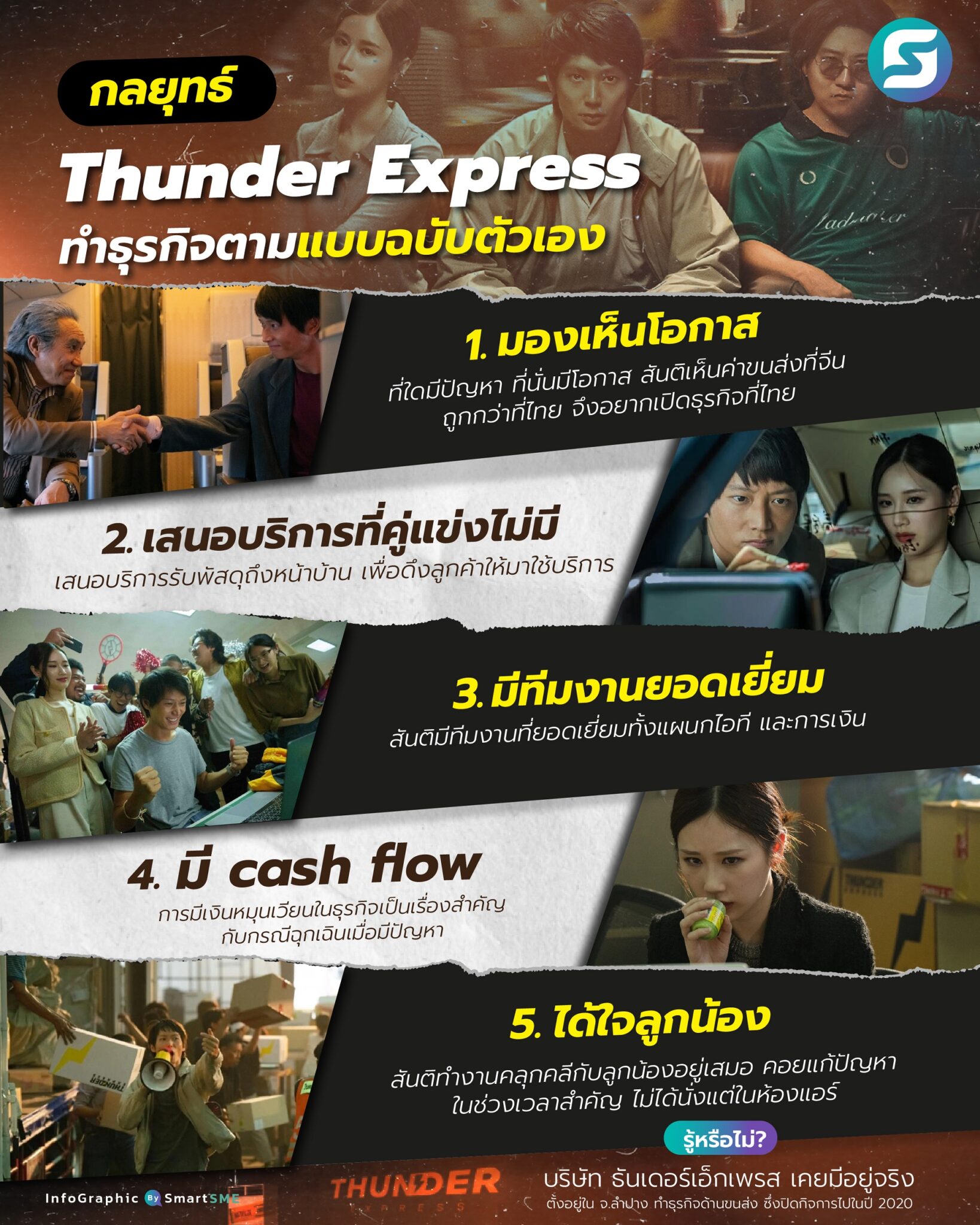 กลยุทธ์ Thunder Express ทำธุรกิจตามแบบฉบับตัวเอง - Smart SME